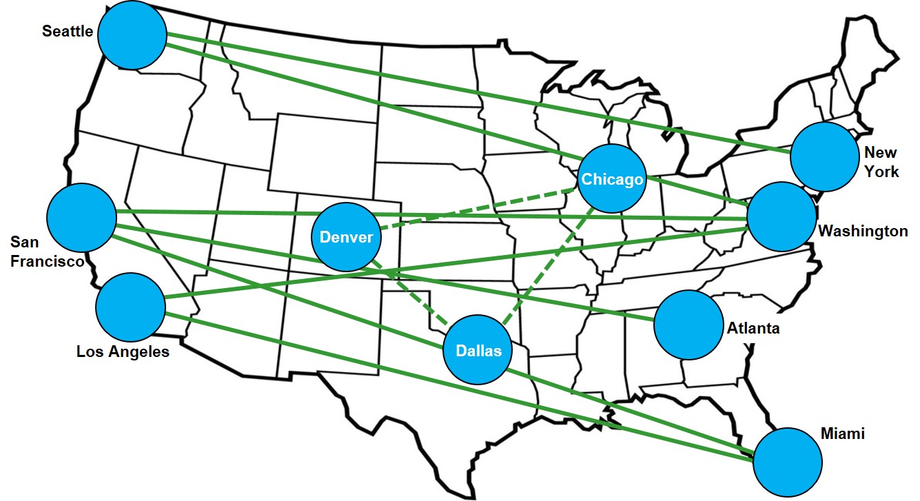 Homepage – Netforecast, Inc.