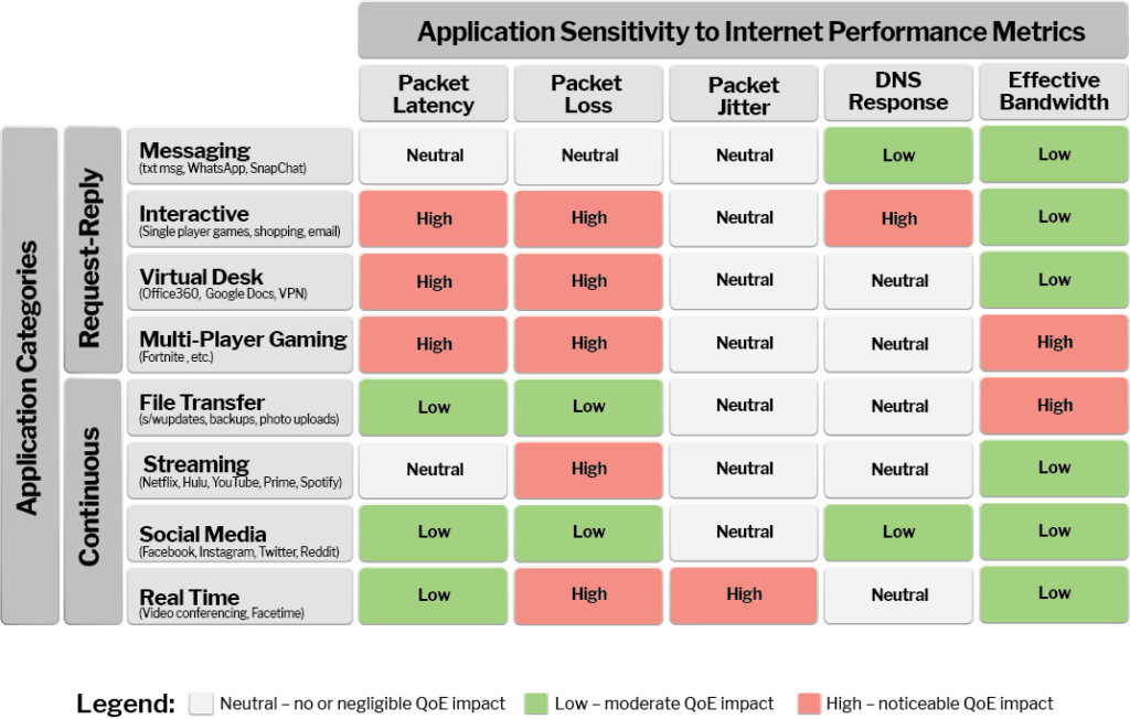 Performance Matrixupdated Netforecast Inc