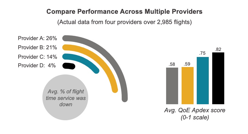 Qmap Inflight Ifc Service Monitoring Netforecast Inc