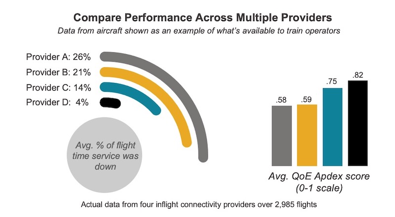 Qmap Rail Wi Fi Service Monitoring Netforecast Inc